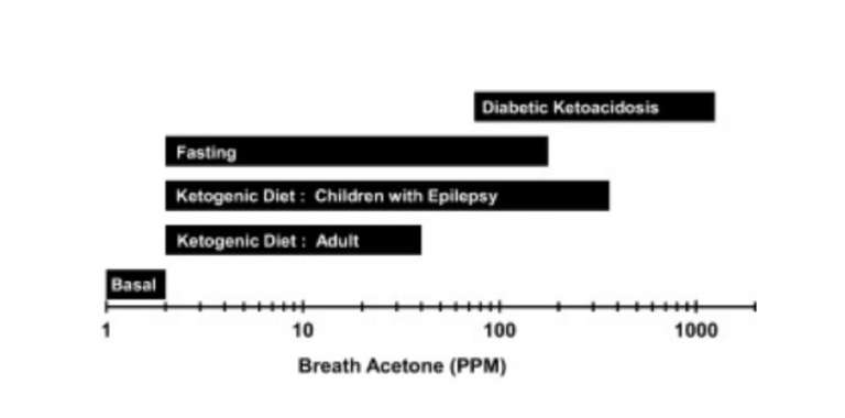 The Science Behind Keyto, Part One - How The Keyto Breath Sensor Works ...