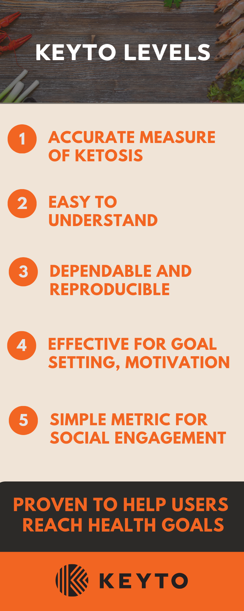 The Science Behind The Keyto Device: Part Three - The Accuracy of the ...